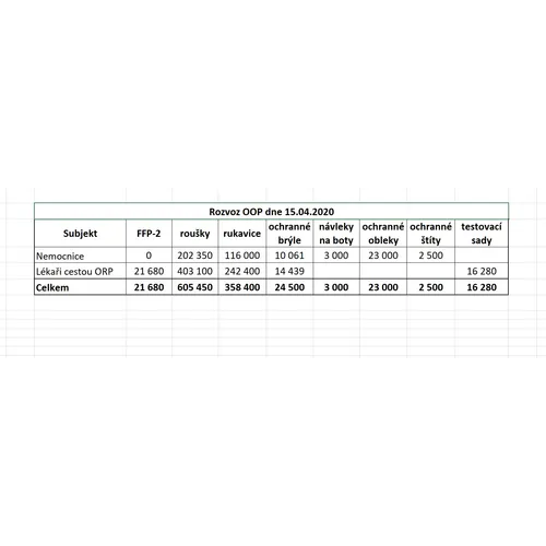 Schéma zapojení HDOP pro přesné měření polohy